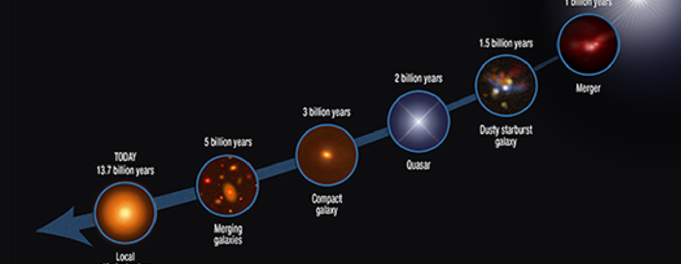 Hubble Big Bang Theory