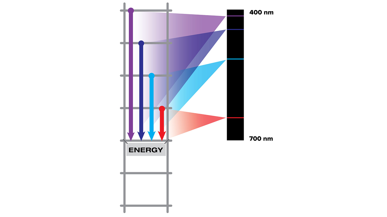 Energy Ladder | HubbleSite