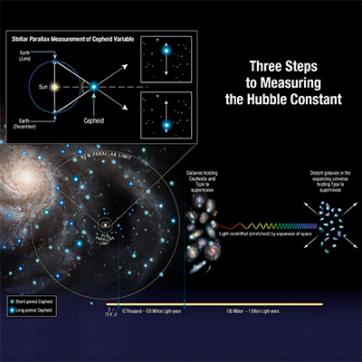 Improved Hubble Yardstick Gives Fresh Evidence for New Physics in the ...