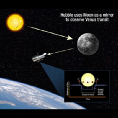Hubble to Use Moon as Mirror to See Venus Transit | STScI