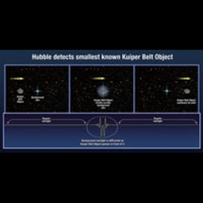 Hubble Finds Smallest Kuiper Belt Object Ever Seen | STScI