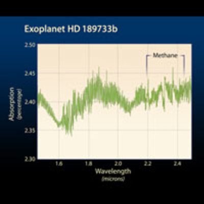 Hubble Finds First Organic Molecule on an Exoplanet | STScI