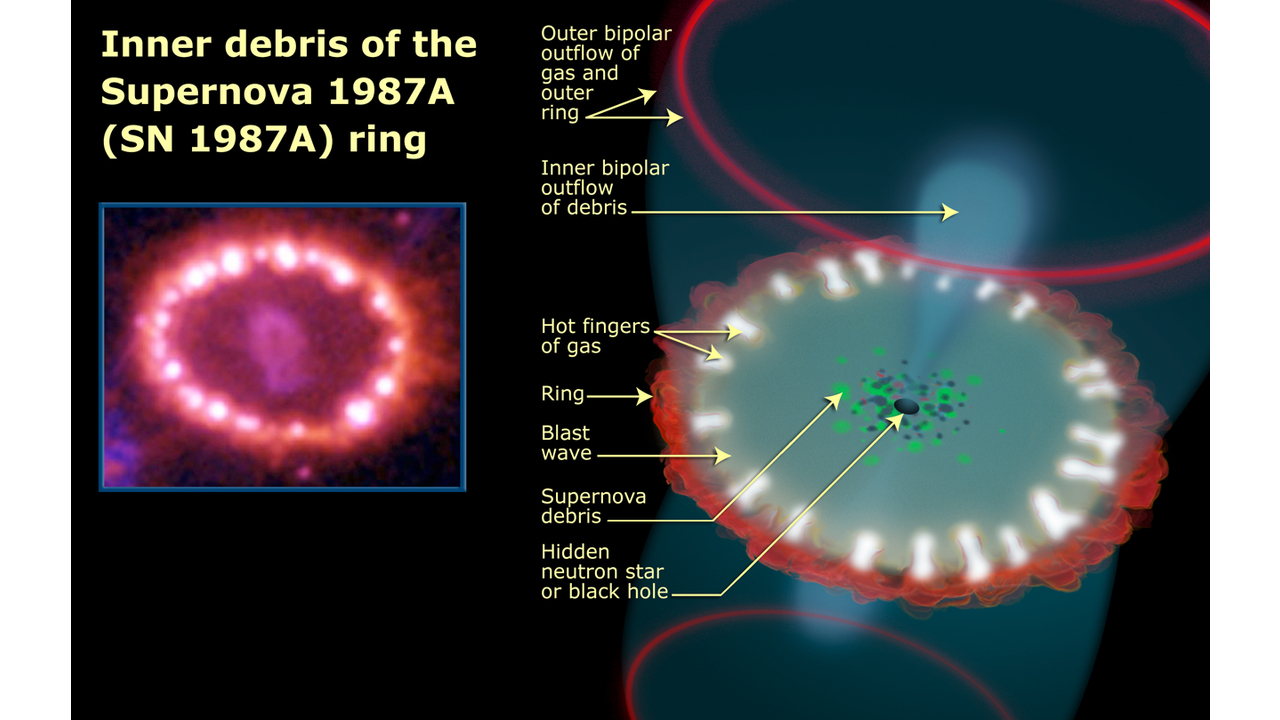 Inner Debris of the Supernova 1987A Ring | HubbleSite