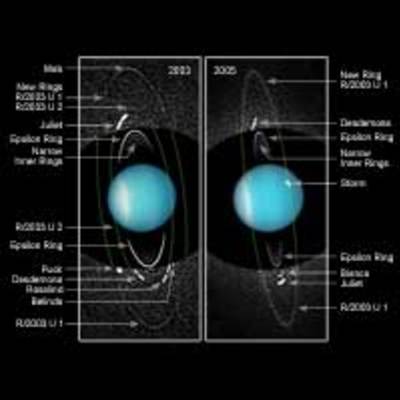 Uranus Moon's Orbit