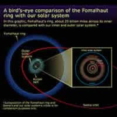 Elusive Planet Reshapes a Ring Around Neighboring Star | STScI