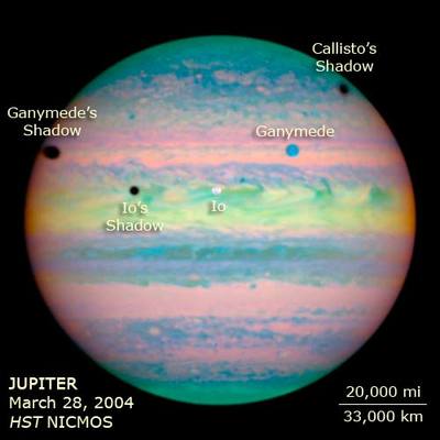 Hubble Spots Rare Triple Eclipse on Jupiter | STScI