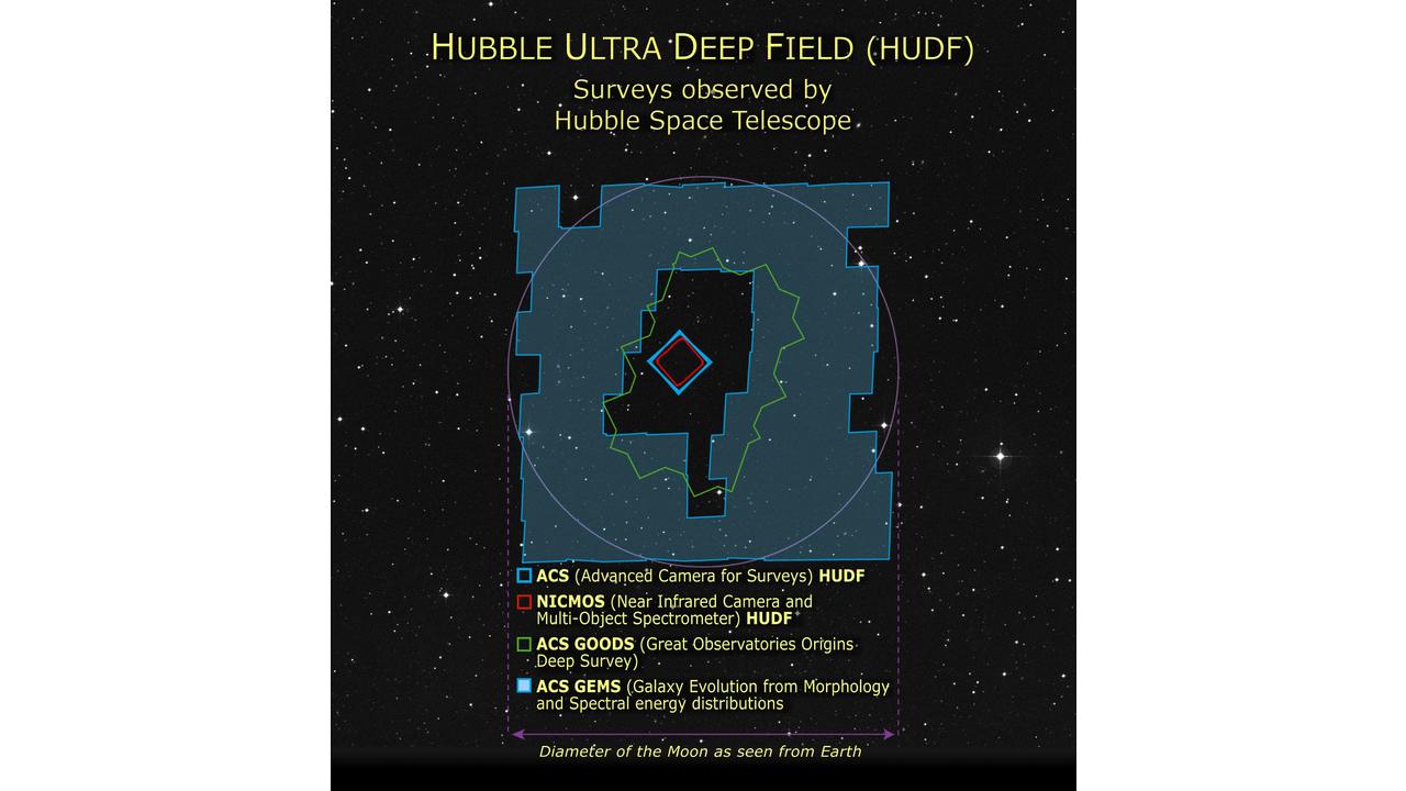 HUDF: Surveys Observed by Hubble Space Telescope | HubbleSite
