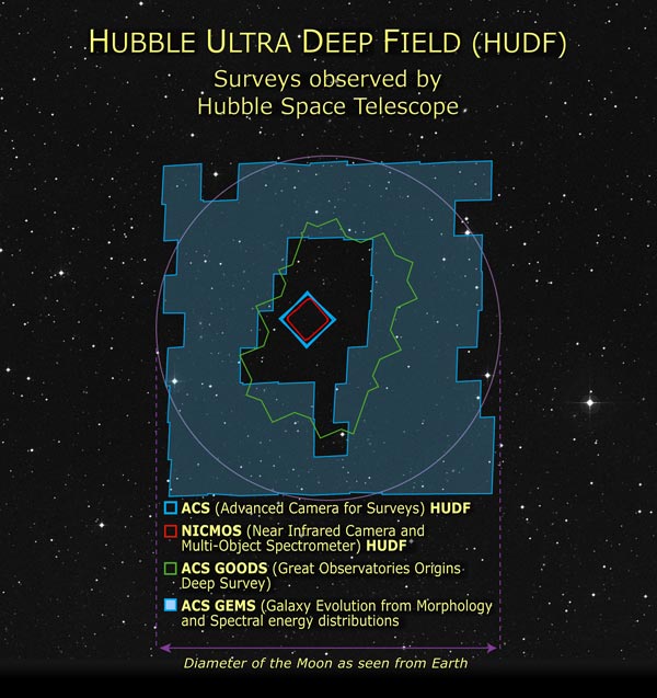 HUDF: Surveys Observed by Hubble Space Telescope | HubbleSite