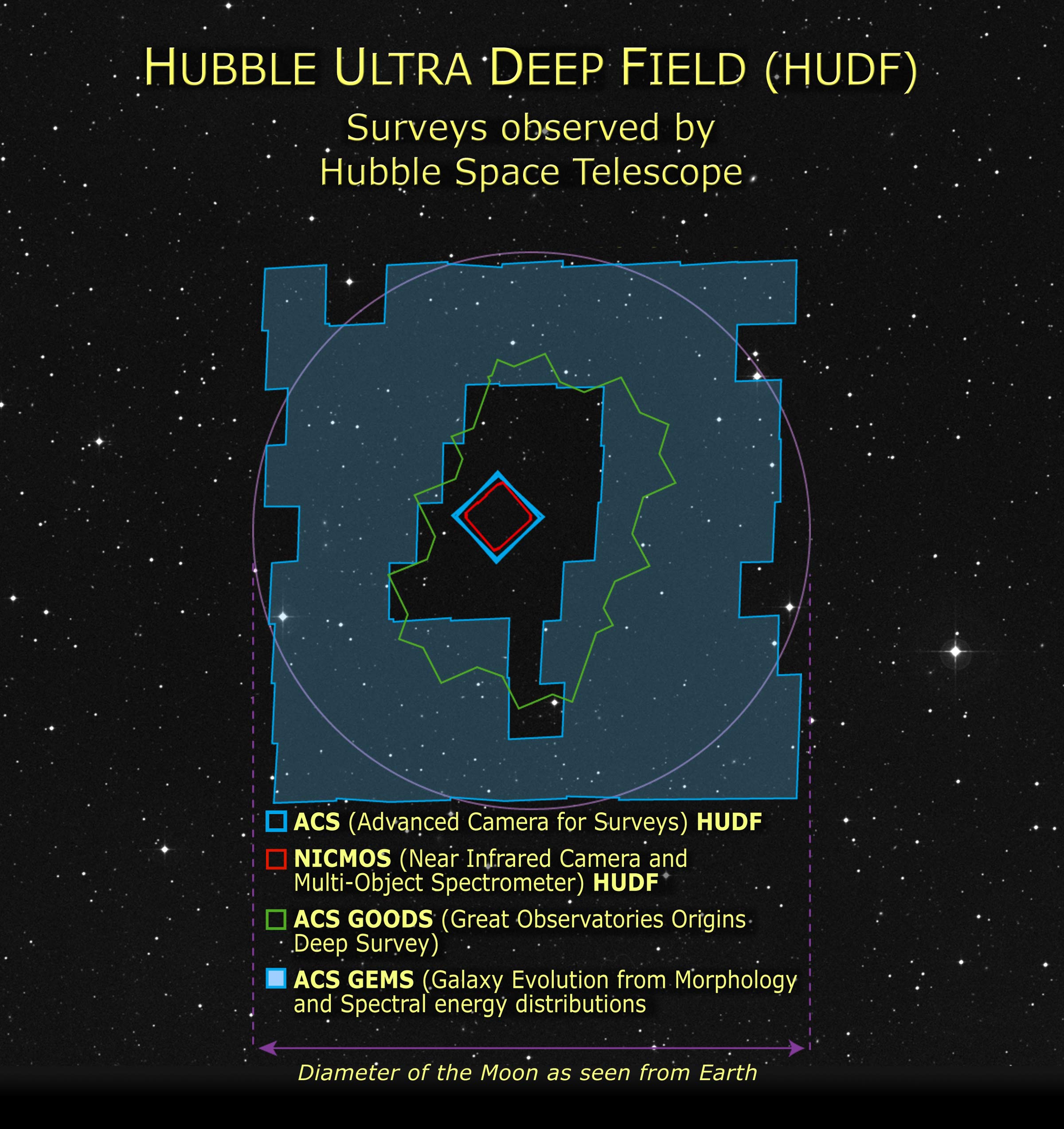 HUDF: Surveys Observed by Hubble Space Telescope | HubbleSite