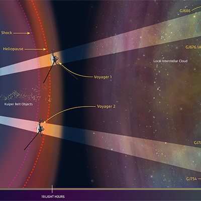 Voyager 2 Picture Path