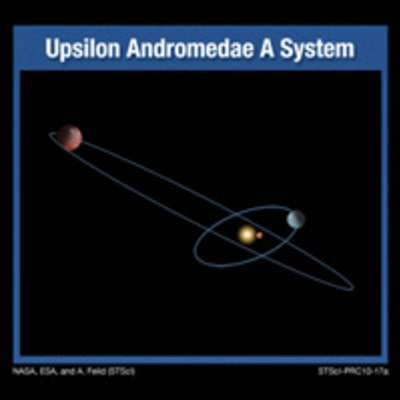 Out of Whack Planetary System Offers Clues to a Disturbed Past | STScI