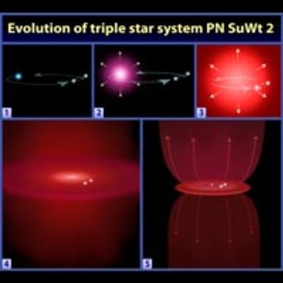 White Dwarf Lost in Planetary Nebula | STScI