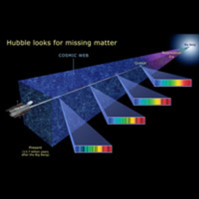 Hubble Survey Finds Missing Matter, Probes Intergalactic Web | STScI