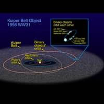 Hubble Hunts Down Binary Objects at the Fringe of Our Solar System | STScI