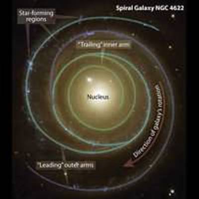 Hubble Reveals "Backwards" Spiral Galaxy | STScI