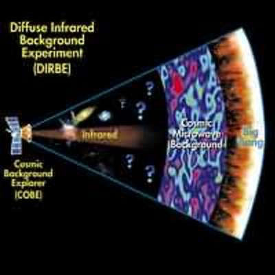Astronomers Discover an Infrared Background Glow in the Universe | STScI