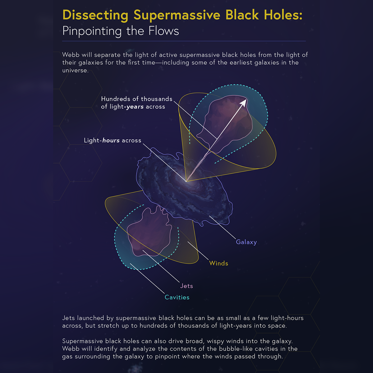 Supermassive Black Holes Diagram Comoving Number Density Of
