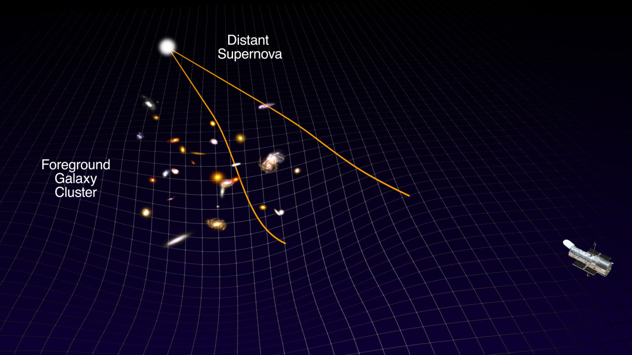 Supernova Animation