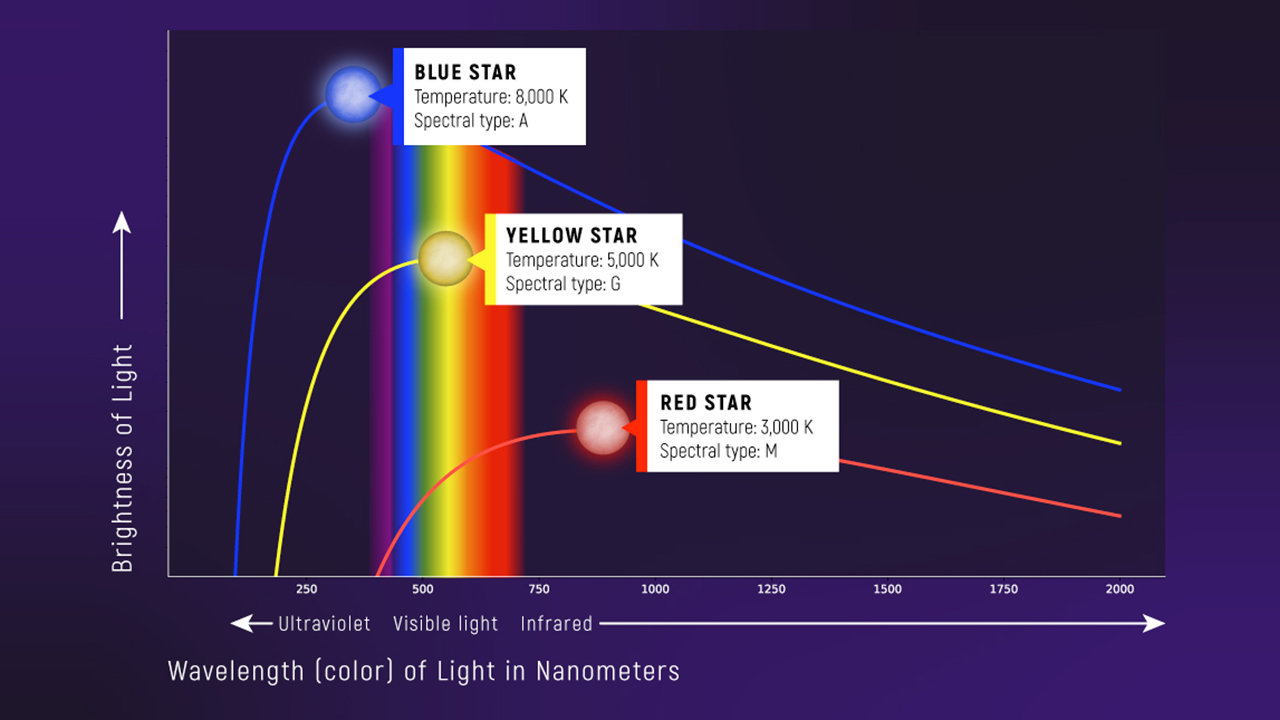 Types Of Spectra Continuous Emission And Absorption 50 OFF Types Of Spectra Continuous Emission And Absorption 50 OFF
