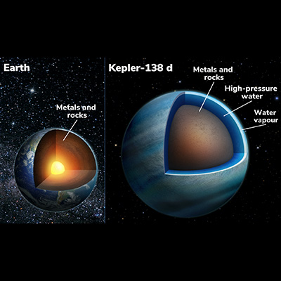 Two Exoplanets May Be Mostly Water, NASA's Hubble and Spitzer Find | STScI