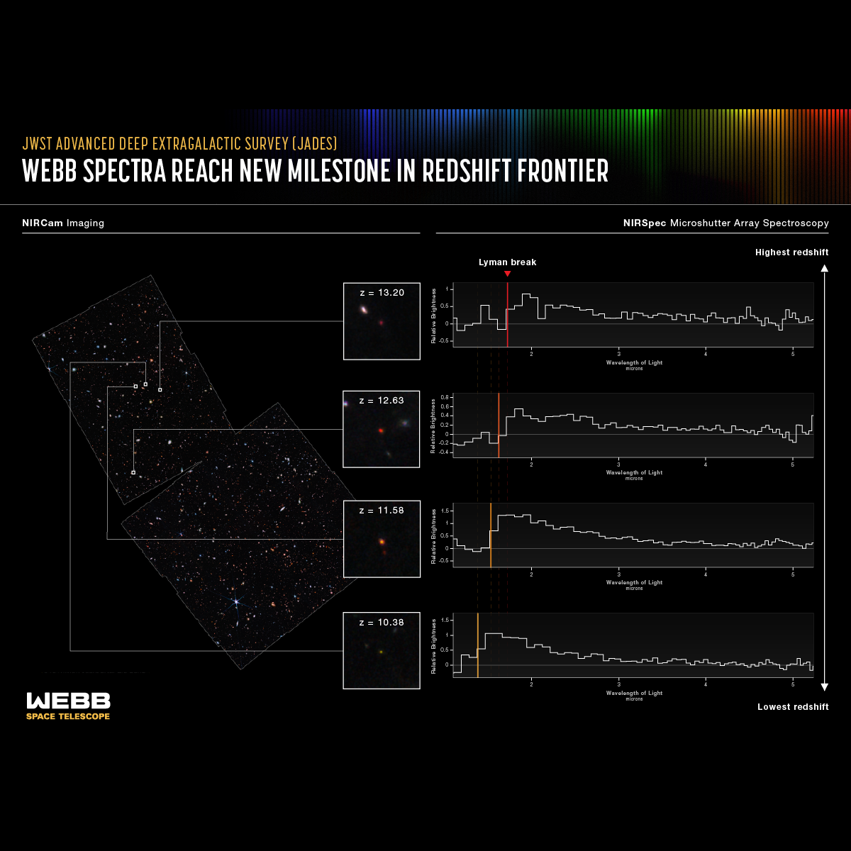 Red Shift Hubble Telescope