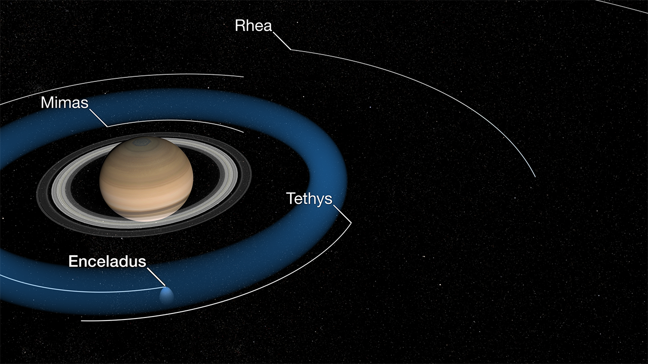 Enceladus Torus and Plume | Webb