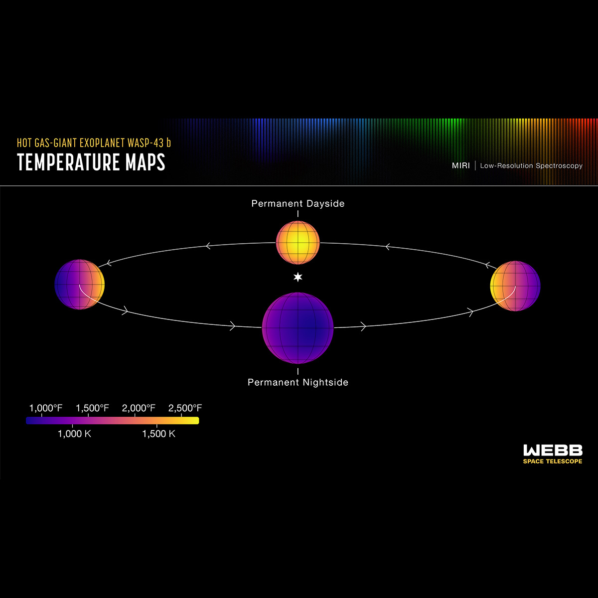 Solar System Temperature Chart