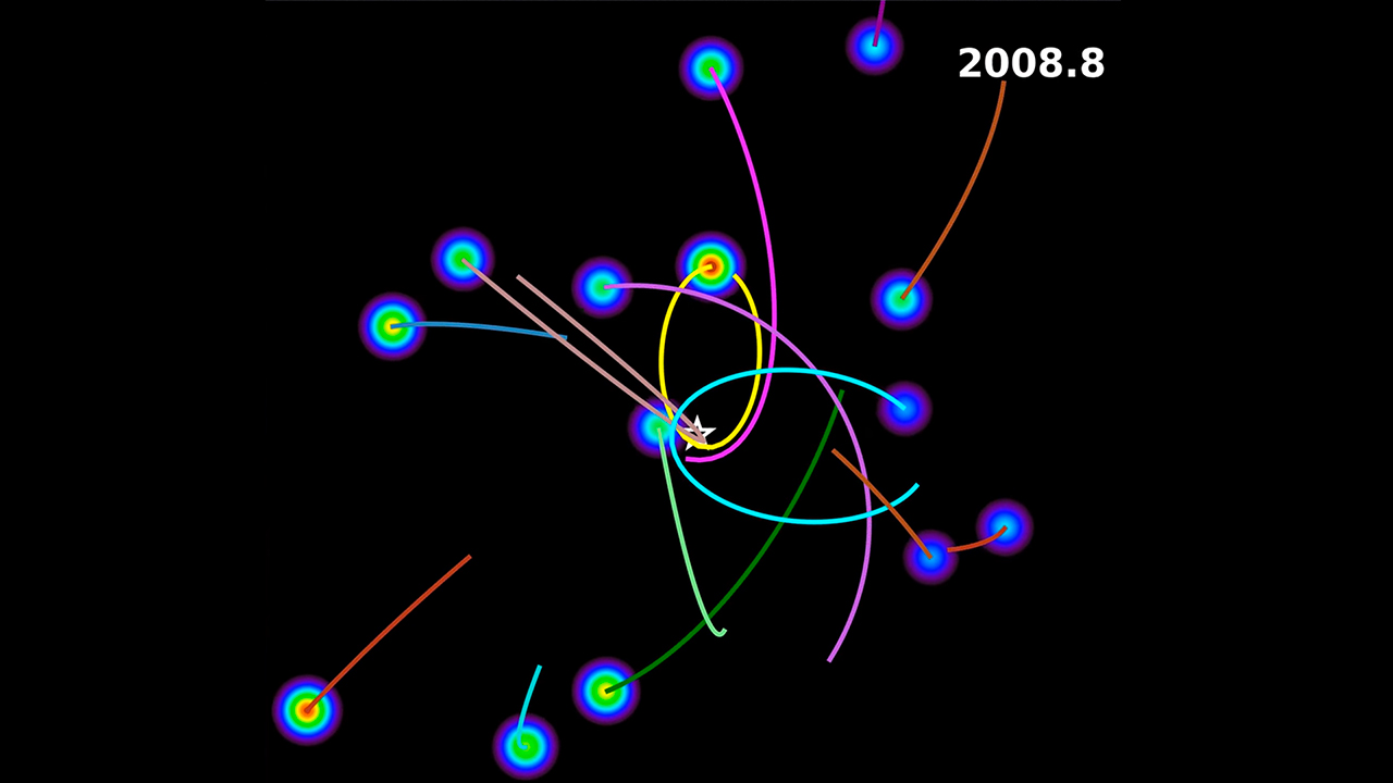 Animation of the Stellar Orbits Around the Galactic Center | Webb
