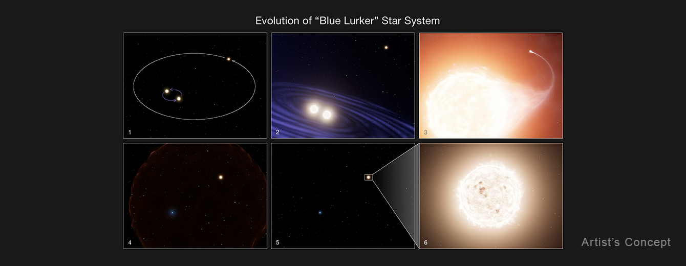 Hubble Space Telescope | STScI